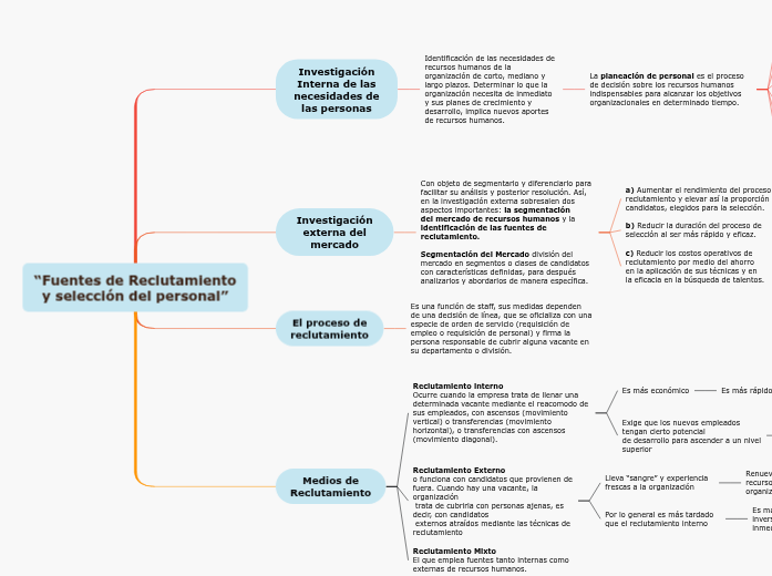 CAP 5 - Mind Map