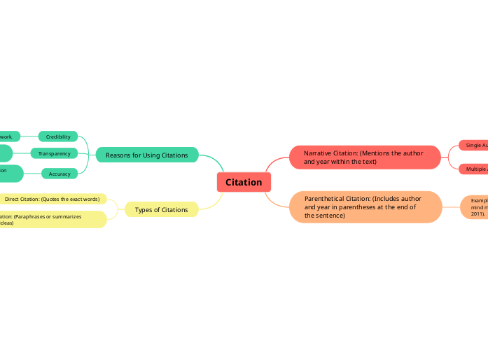 Citation Mind Map citation-mind-map
