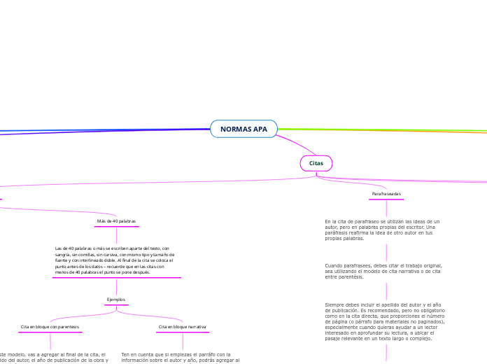 NORMAS APA - Mind Map