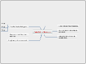 Note Taking Strategies - Mind Map