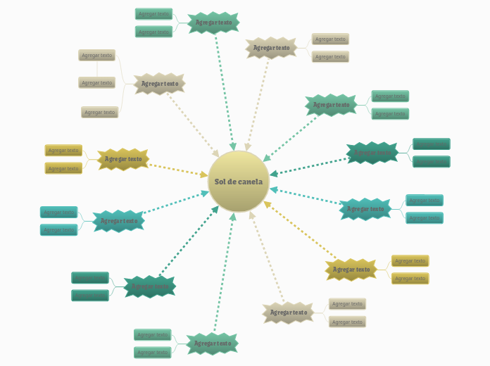 Sol de canela - Mind Map