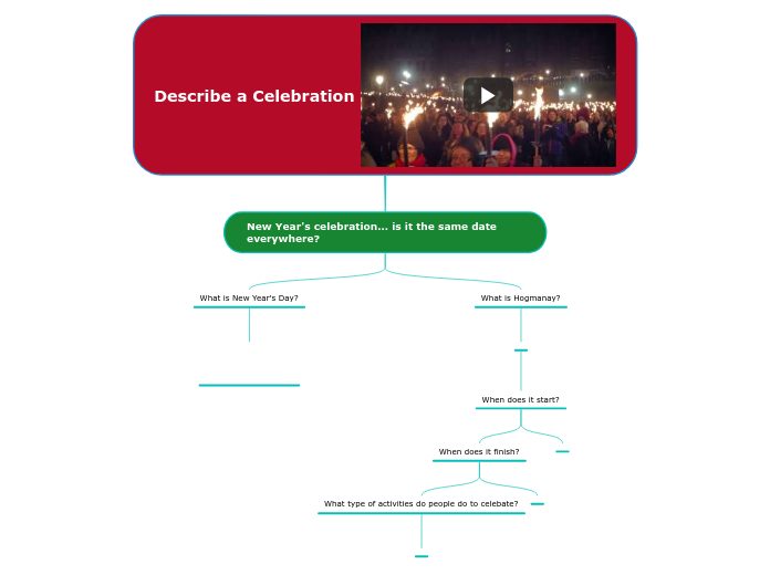 Describe a Celebration - Mind Map