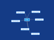 jorge - Mind Map