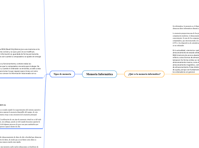 Memoria Informática - Mind Map