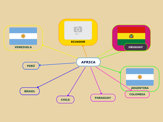 AFRICA - Mind Map