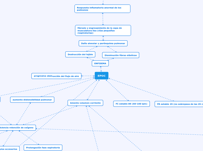 EPOC - Mind Map