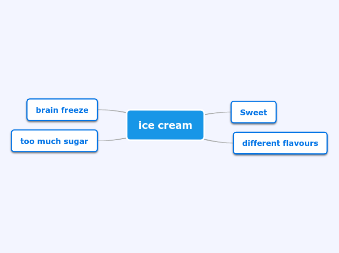 ice cream - Mind Map