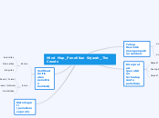 Mind Map_Penelitian Sejarah_The Croods - Mind Map