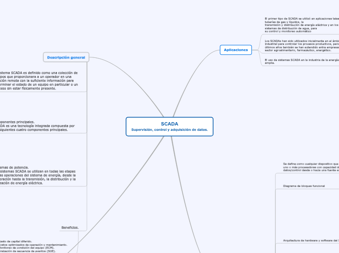 SCADA Supervisión, control y adquisición d...- Mind Map