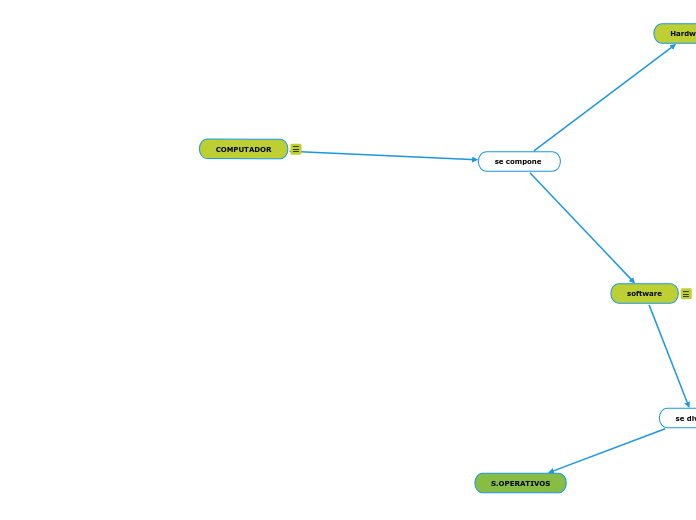 COMPUTADOR - Mapa Mental - Amostra
