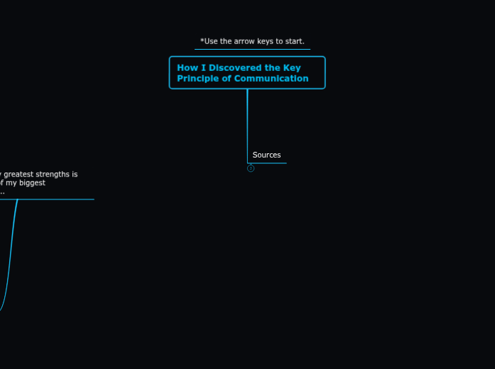 How I Discovered the Key Principle of Comm...- Mind Map