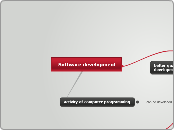 Development software - Mind Map