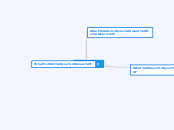 Archaeology - Mind Map