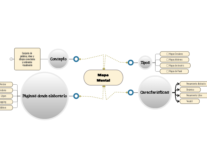 Mapa Mental - Mind Map
