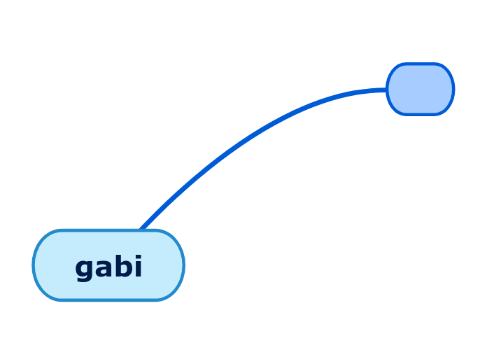 gabi - Mind Map