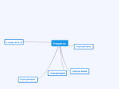 Proyectos - Mind Map