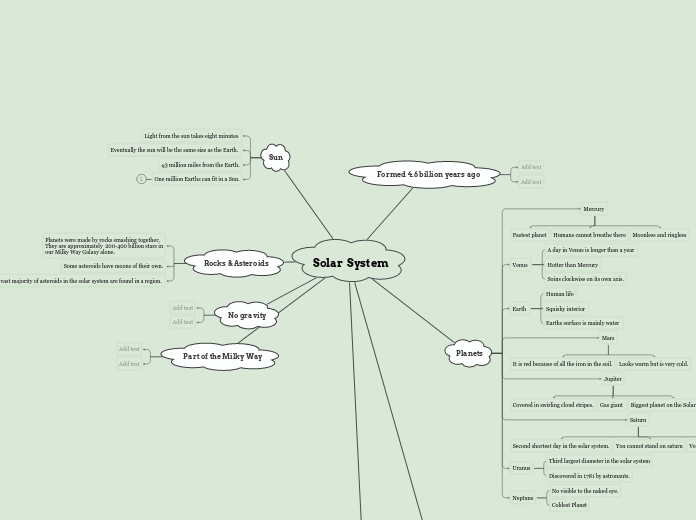Solar System - Mind Map