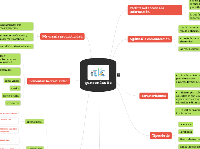 que son las tic - Mind Map