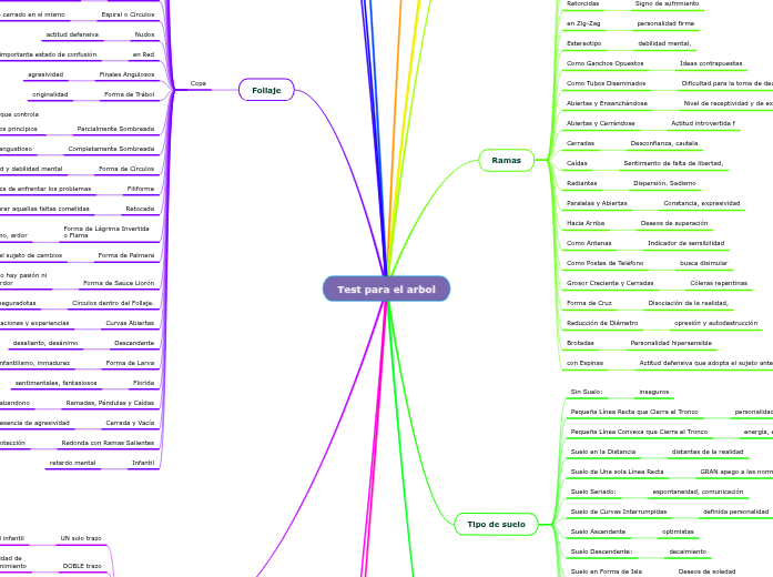 Test para el arbol - Mind Map