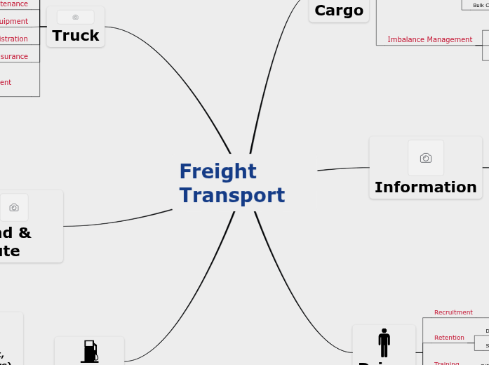 Freight Transport - Mind Map