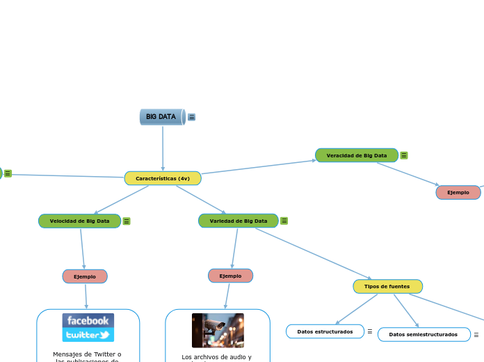 BIG DATA - Mind Map