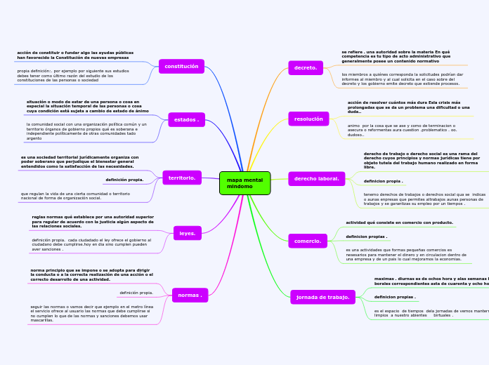 mapa mental mindomo - Mind Map