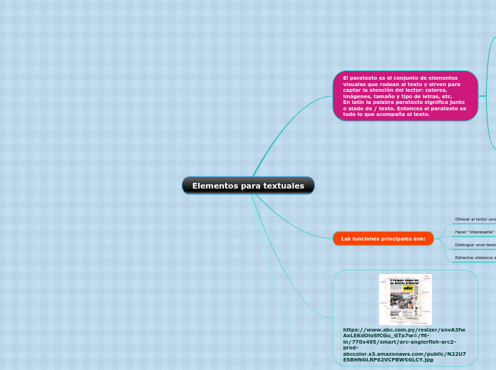 Elementos para textuales - Mind Map