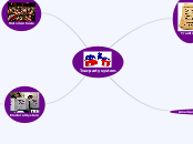 Why a two party system? - Mind Map