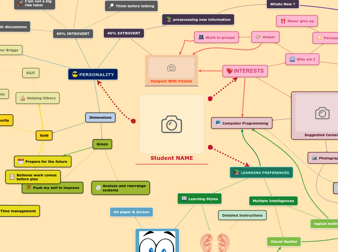 PP Mindmap sample - Concept Map
