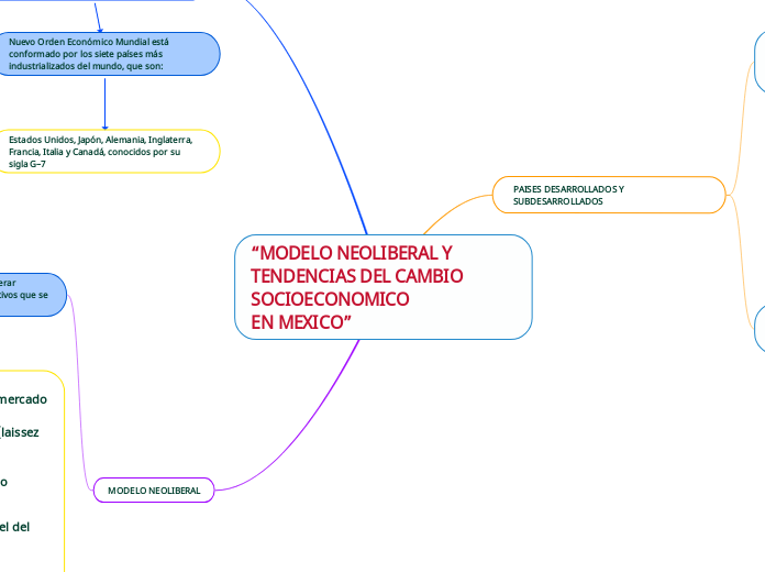 “MODELO NEOLIBERAL Y TENDENCIAS DEL CAMBIO...- Mind Map