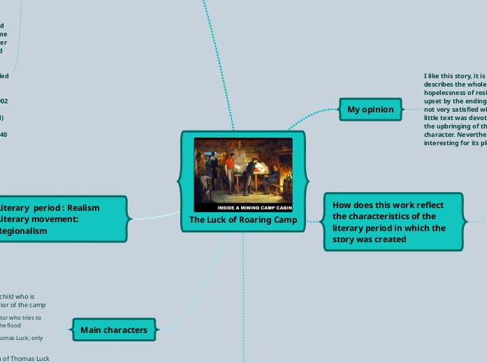 The Luck of Roaring Camp - Mind Map