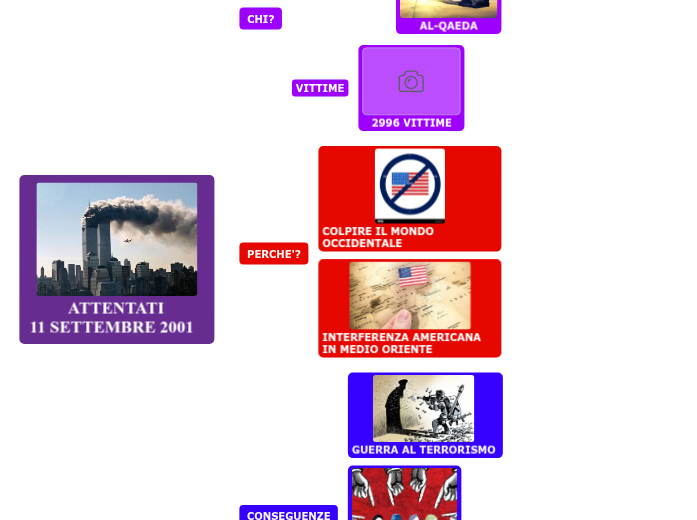 ATTENTATI 11 SETTEMBRE 200...- Mind Map