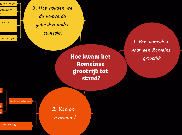 Hoe kwam het Romeinse grootrijk tot stand? - Mind Map