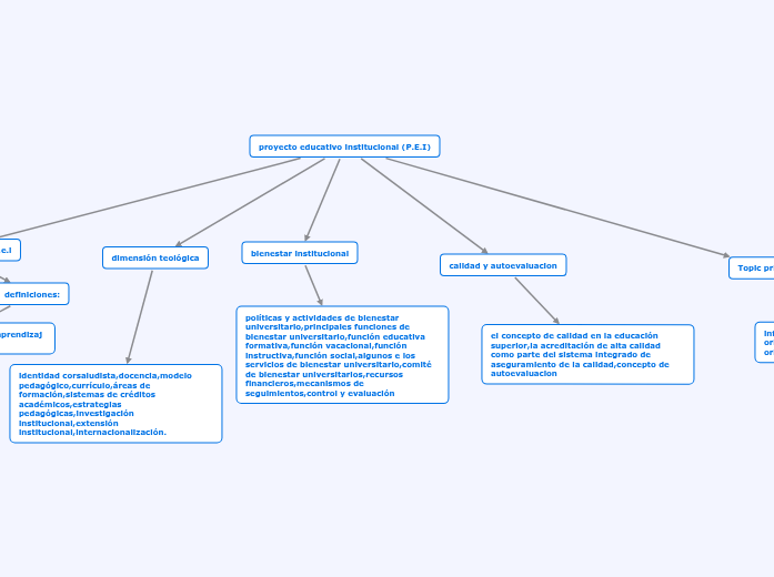 proyecto educativo institucional - Concept Map