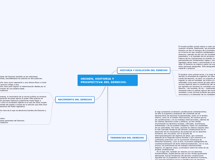 MI PROFESIÒN - Mind Map