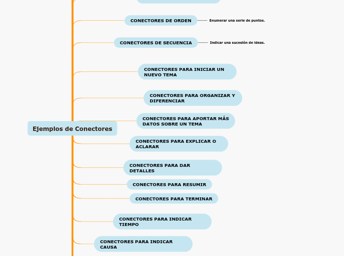 Ejemplos de Conectores - Mind Map
