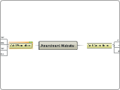 Amendment Website - Mind Map