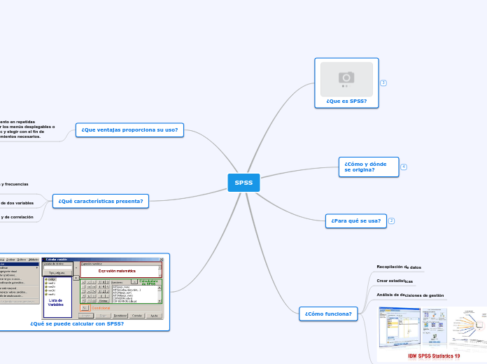 SPSS - Mind Map