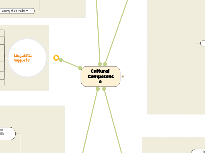 Cultural Competence - Mind Map