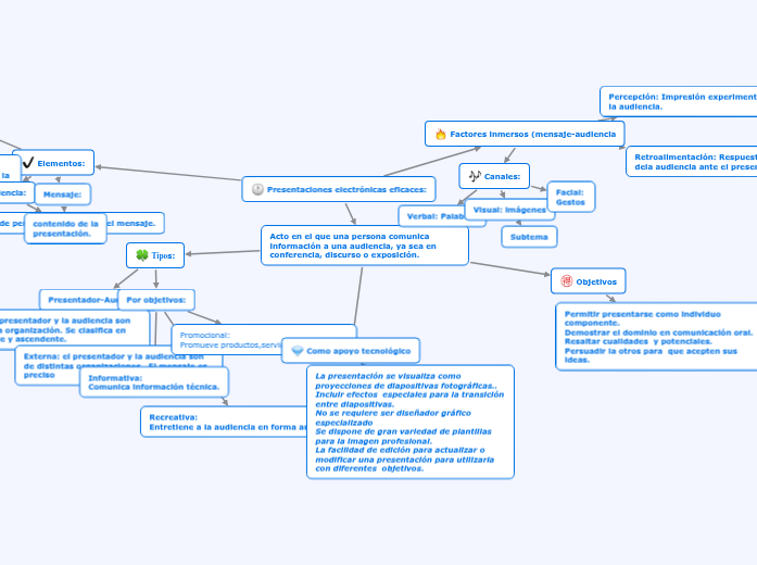 Mapa de ATI - Concept Map
