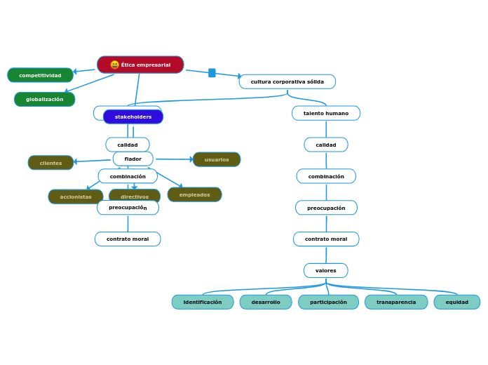Stakeholders Mind Map 2941