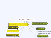 Probability and Counting - Mind Map