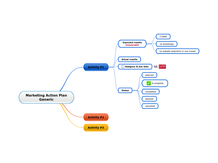 Marketing Action Plan Generic - Mind Map