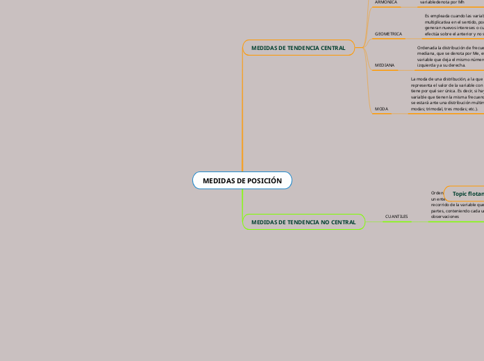 MEDIDAS DE POSICIÓN - Mind Map