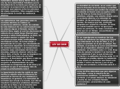 LEY DE OHM - Mind Map