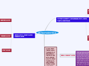 TIPOS DE VARIABLES ESTADÍSTICAS - Mind Map