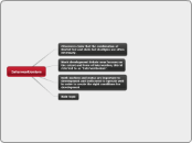 Neoliberalism - Mind Map