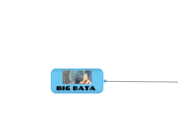 BIG DATA - Mind Map