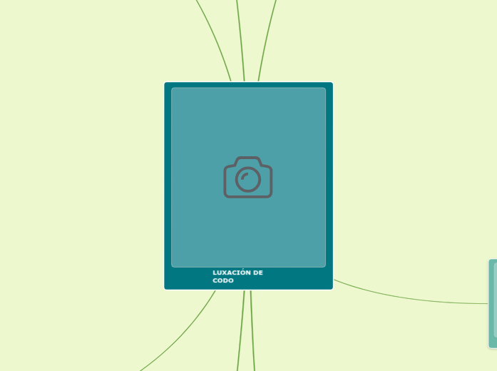 LUXACIÓN DE CODO - Mind Map