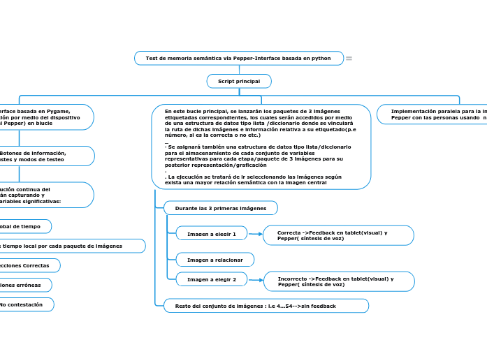 TFG-test semántico-Pepper - Concept Map